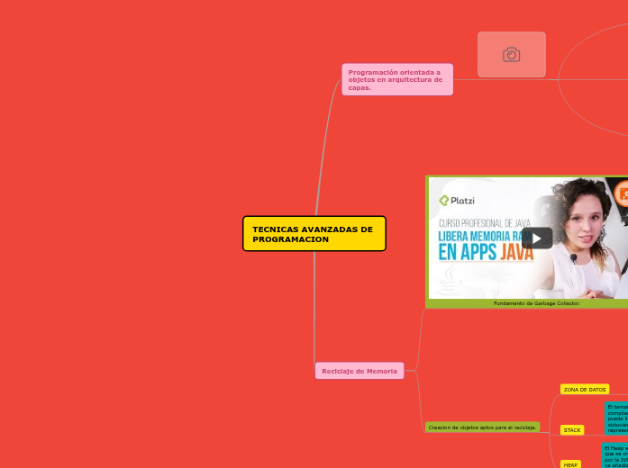 TECNICAS AVANZADAS DE PROGRAMACION - Mind Map