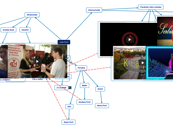 Sada 6.2017 - Concept Map