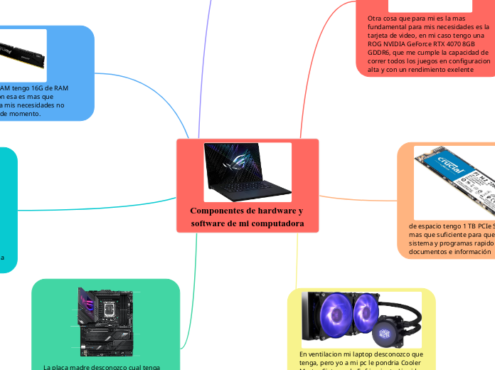 Componentes de hardware y software de mi c...- Mind Map