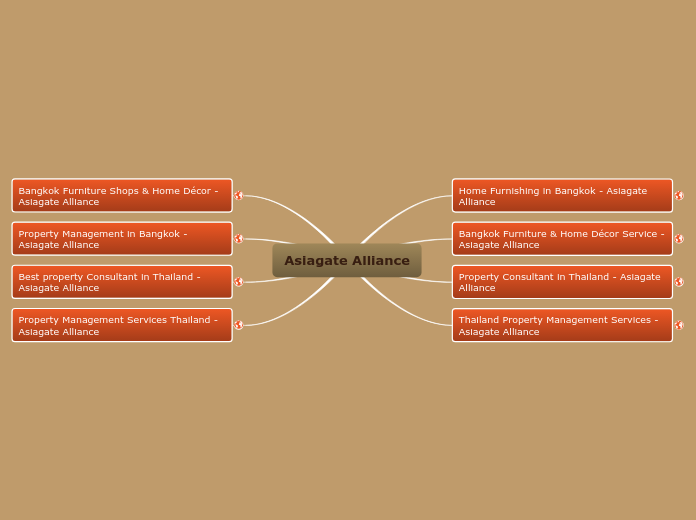 Asiagate Alliance - Mind Map