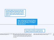 Scientific Method - Mind Map