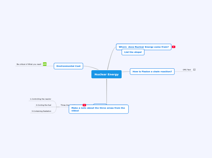 Nuclear Energy - Mind Map