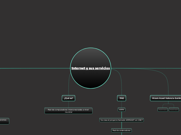 Internet y sus servicios - Mind Map