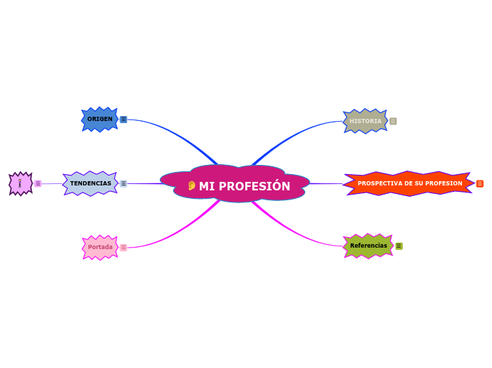 MI PROFESIÓN - Mind Map