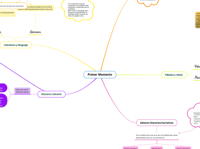 Primer Momento - Mind Map