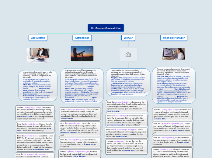 My Careers Concept Map - Мыслительная карта