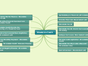 Woodside Credit - Mind Map