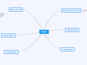 PREZI - Mind Map