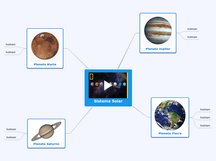 Sistema Solar - Mind Map