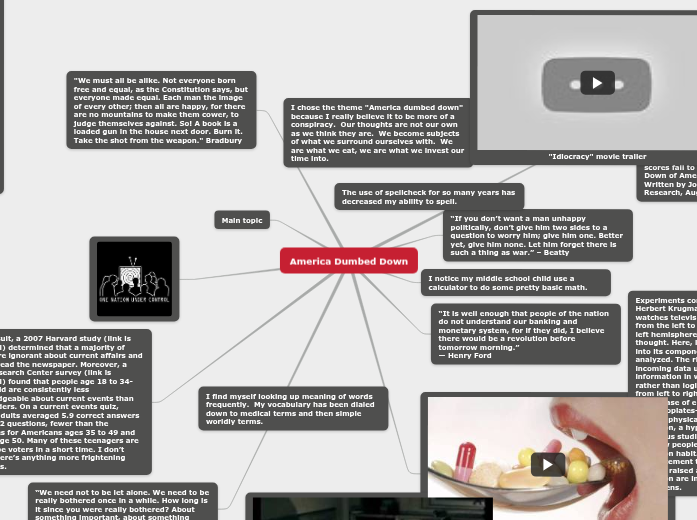 Fahrenheit 451 - Mind Map