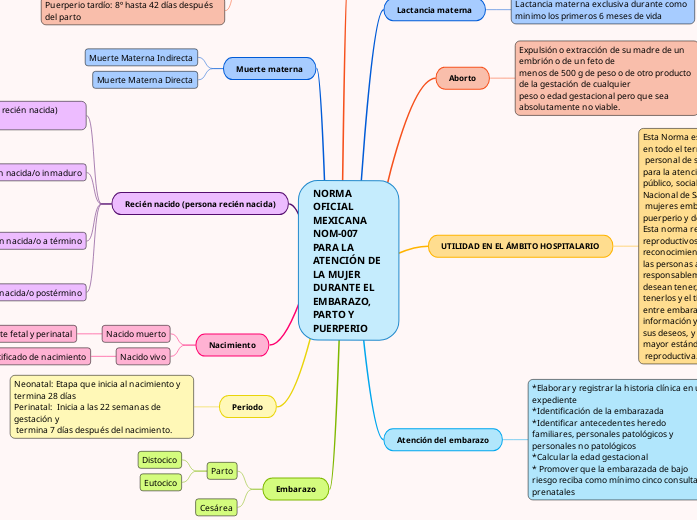 NORMA OFICIAL MEXICANA NOM-007 PARA LA ATE...- Mind Map