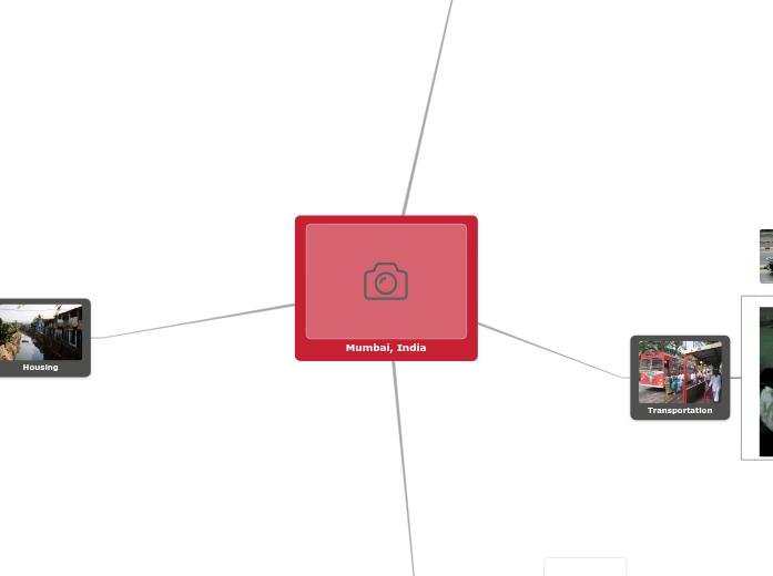Mumbai, India - Mind Map