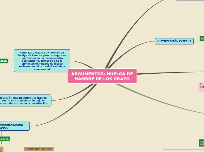 ARGUMENTOS: HUELGA DE HAMBRE DE LOS GRAPO - Mind Map