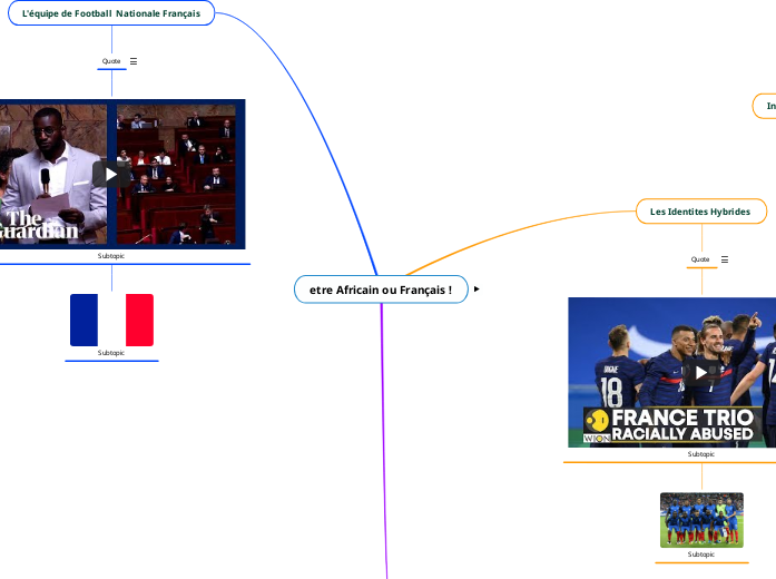 Sam Vo - Copy Etre Africain ou Français ! - Mind Map