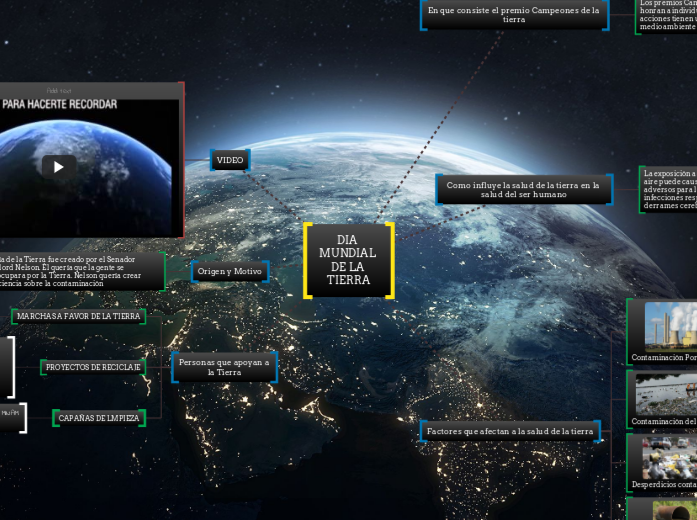 DIA MUNDIAL DE LA TIERRA - Mind Map