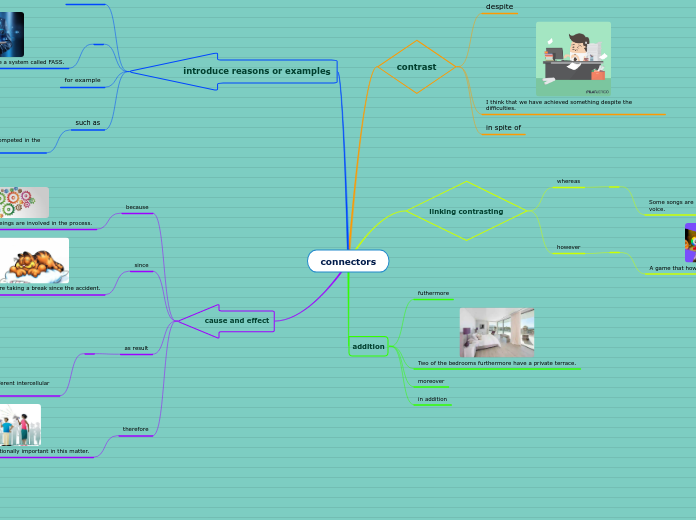 connectors - Mind Map