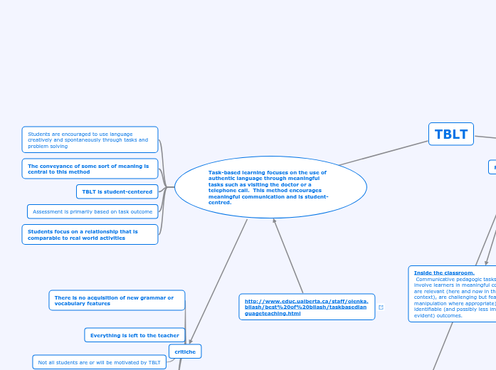 TBLT - Concept Map