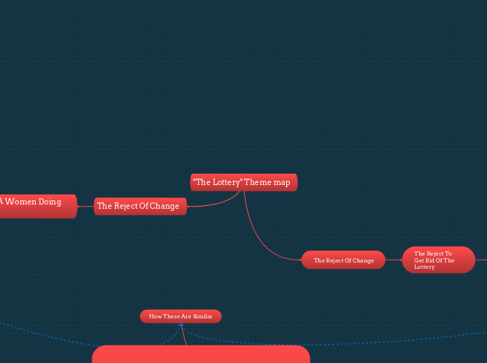 'The Lottery' Theme map - Mind Map
