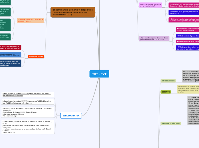 TOT - TVT - Mind Map