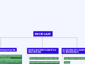 RECICLAJE - Mind Map