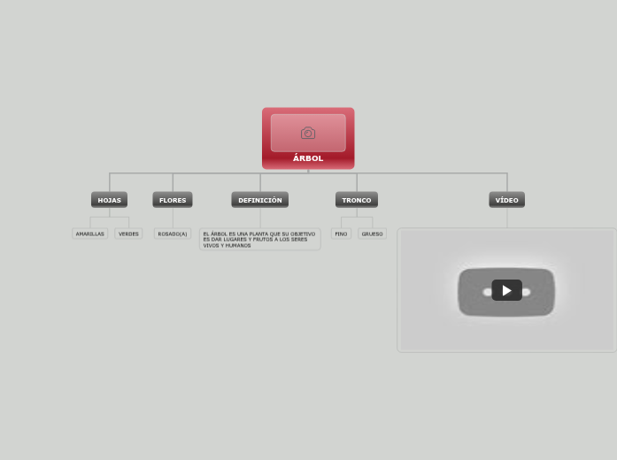 Arbol - Mind Map
