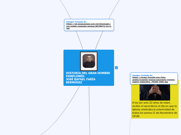 HISTORIA DEL GRAN HOMBRE PAMPLONÉS: ...- Mind Map