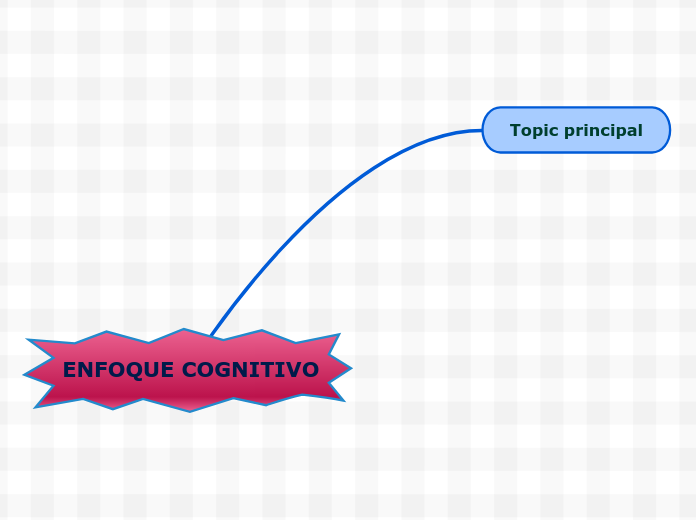 ENFOQUE COGNITIVO - Mind Map