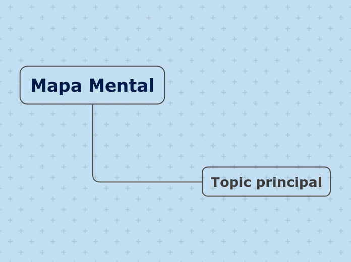 Mapa Mental - Mind Map