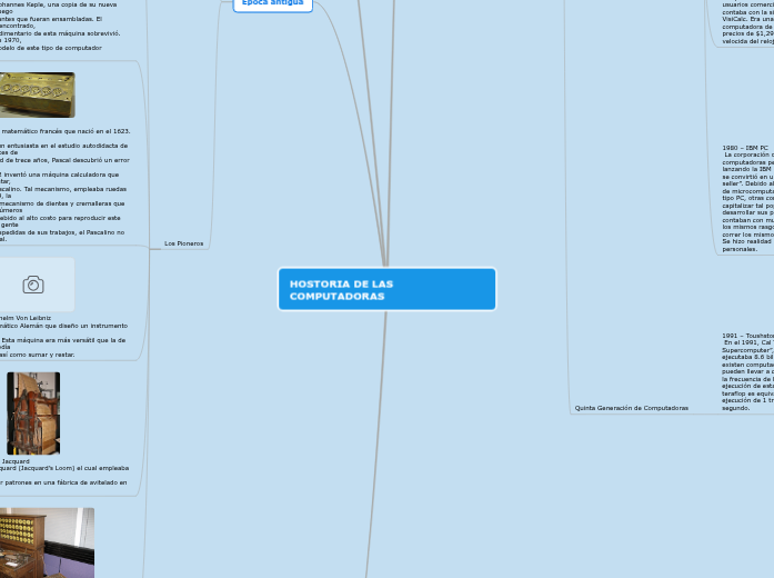 HISTORIA DE LAS COMPUTADORAS - Mind Map