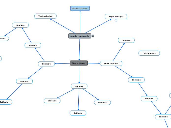 asunto relacionado - Mind Map