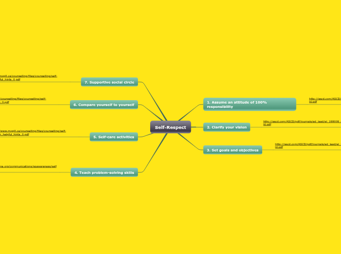 Self-Respect - Mind Map