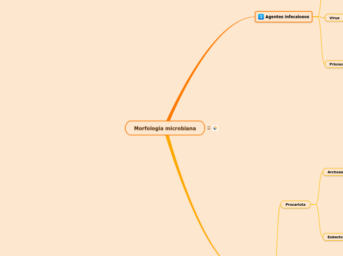 Morfologia microbiana - Mind Map