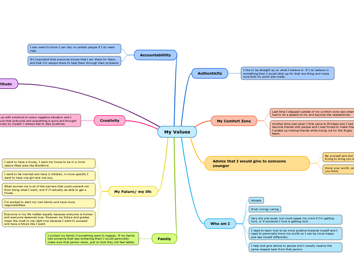 My Values - Mind Map