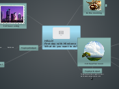 Ejemplo Minddomo Luis - Mind Map