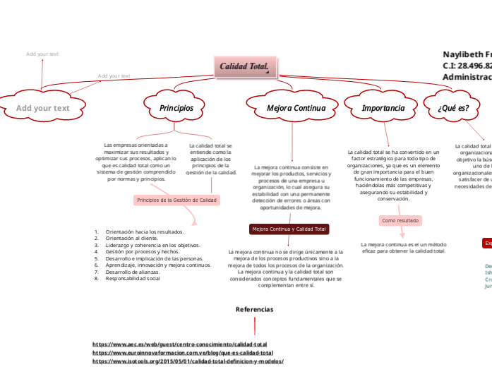 Calidad Total. - Mind Map