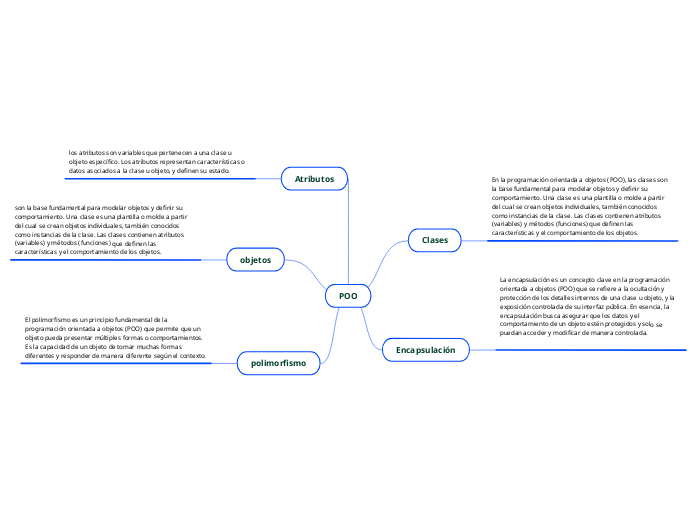POO - Mind Map