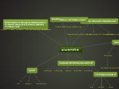 it - Mind Map