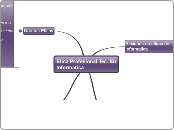 Etica Profesional Tec. En Informatica - Mind Map