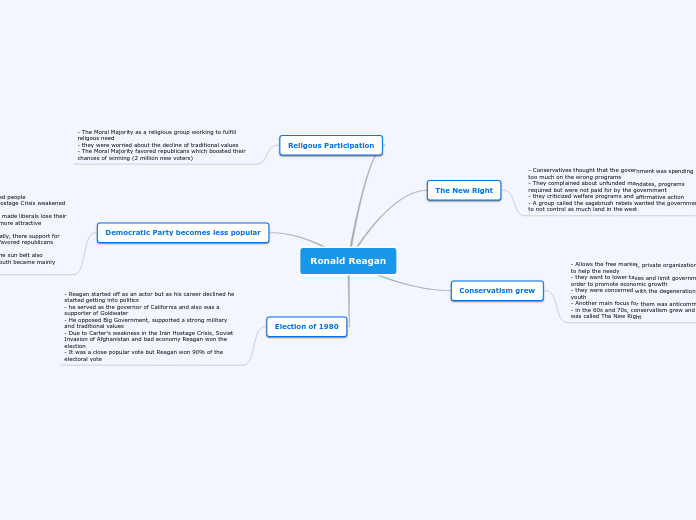 Reagan Mind Map - Mind Map