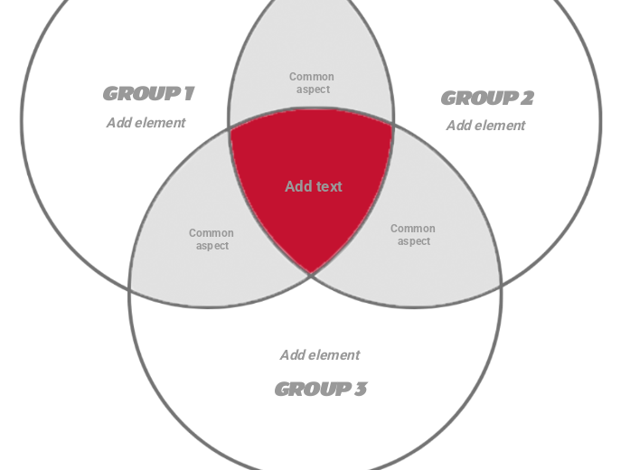 Venn Diagram (simple three-circle) - Mind Map