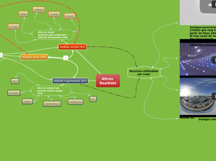 Mapa conceptual RV/RA - Mind Map