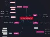 Reinos Biologicos - Mind Map