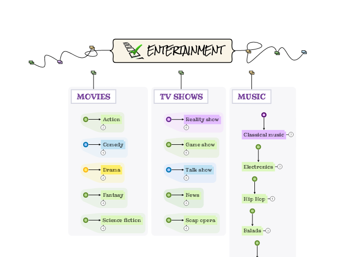 ENTERTAINMENT - Mind Map