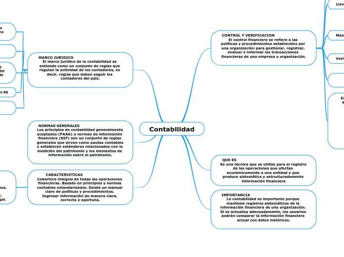 Contabilidad - Mind Map