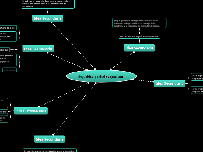 Seguridad y salud ocupacional - Mind Map
