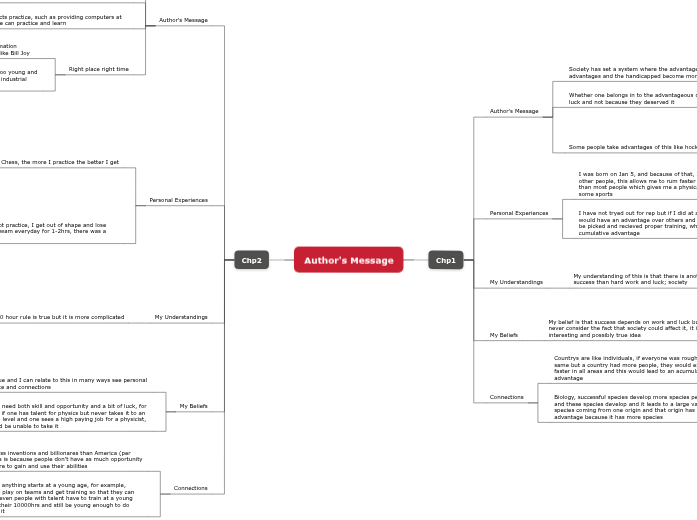 Author's Message - Mind Map