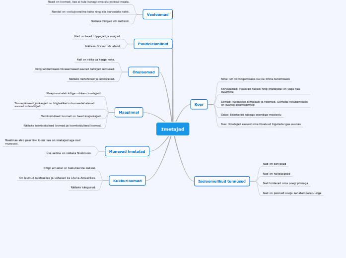 Imetajad | Mapa mental Mindomo