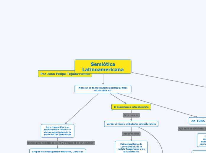 Semiótica - Concept Map