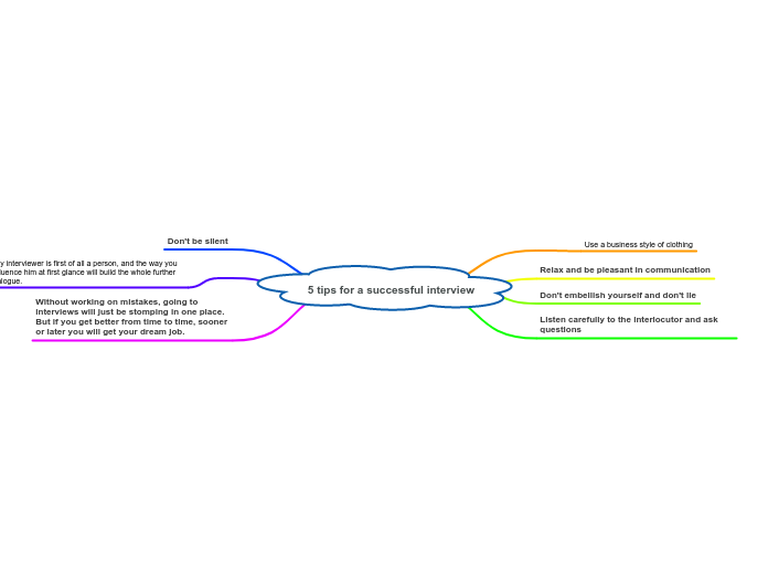 5 tips for a successful interview - Mind Map