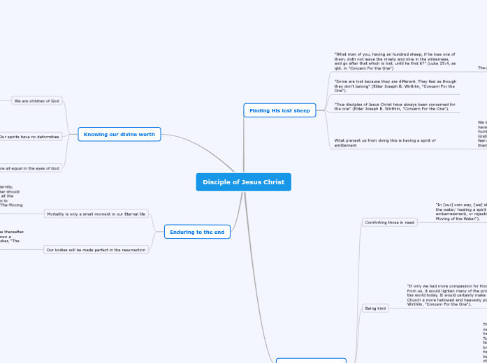 Disciple of Jesus Christ - Mind Map